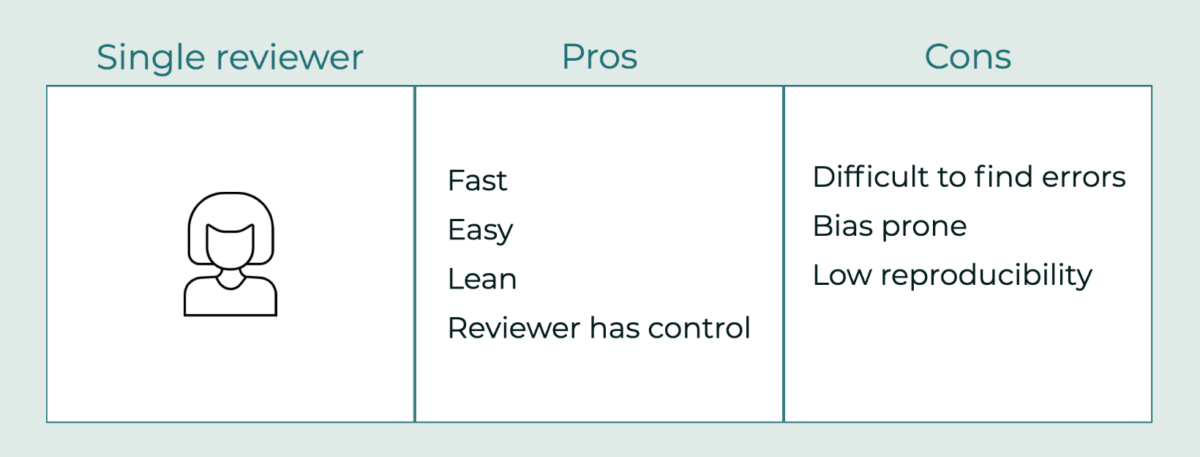 Optimizing your systematic review: how many reviewers do you need ...