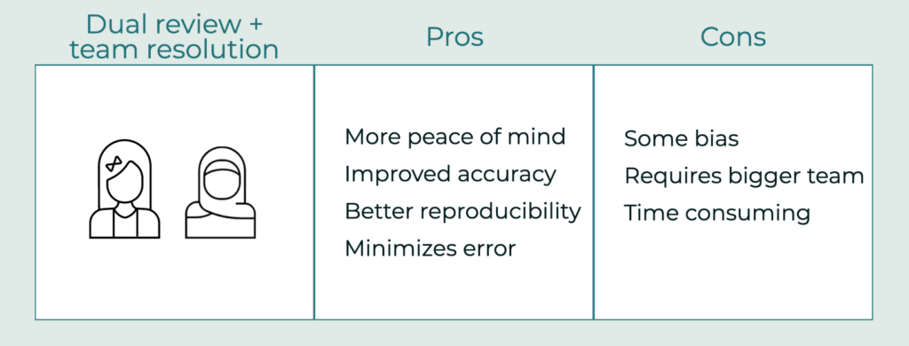Optimizing your systematic review: how many reviewers do you need ...