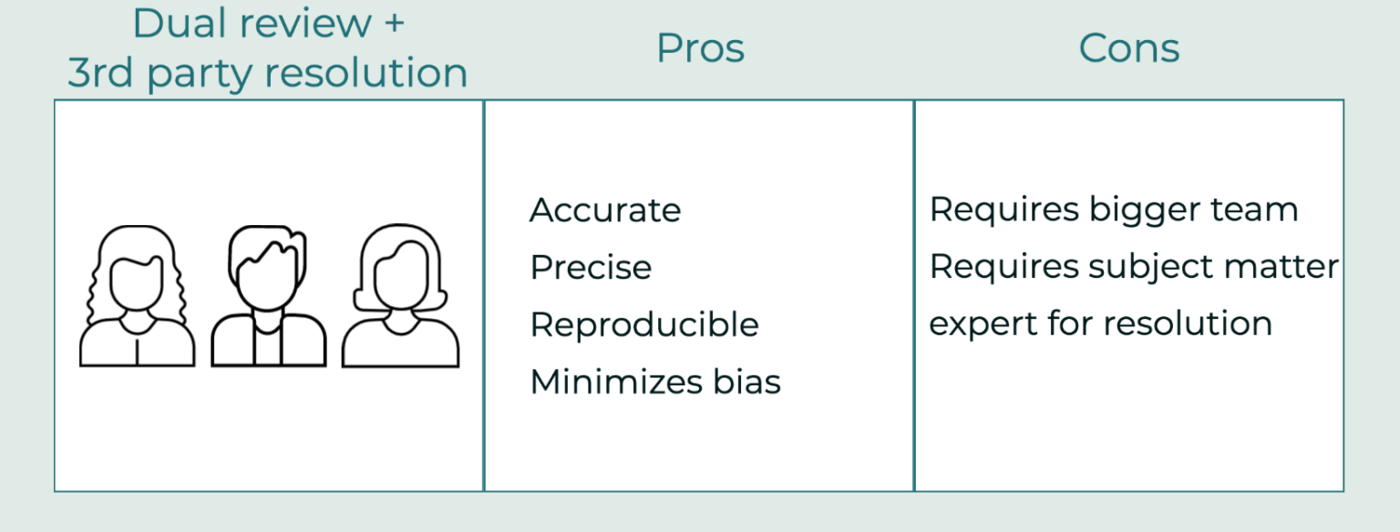Optimizing your systematic review: how many reviewers do you need ...